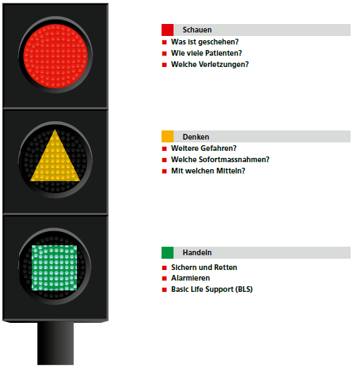 Ampelschema - Feuerwehr Vorderprättigau